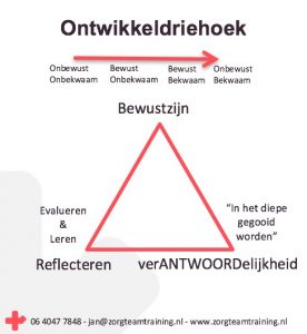 Ontwikkeldriehoek - Reflectie model - Teamtraining voor de beste zorg