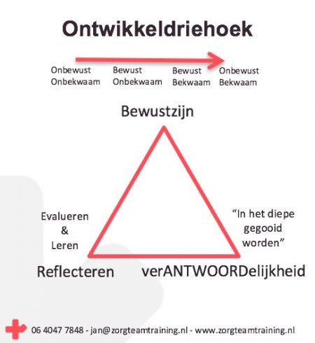 Reflectie: De kracht van reflecteren in je werk - Zorgteamtraining