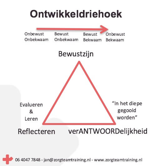 Reflectie: De kracht van reflecteren in je werk - Zorgteamtraining